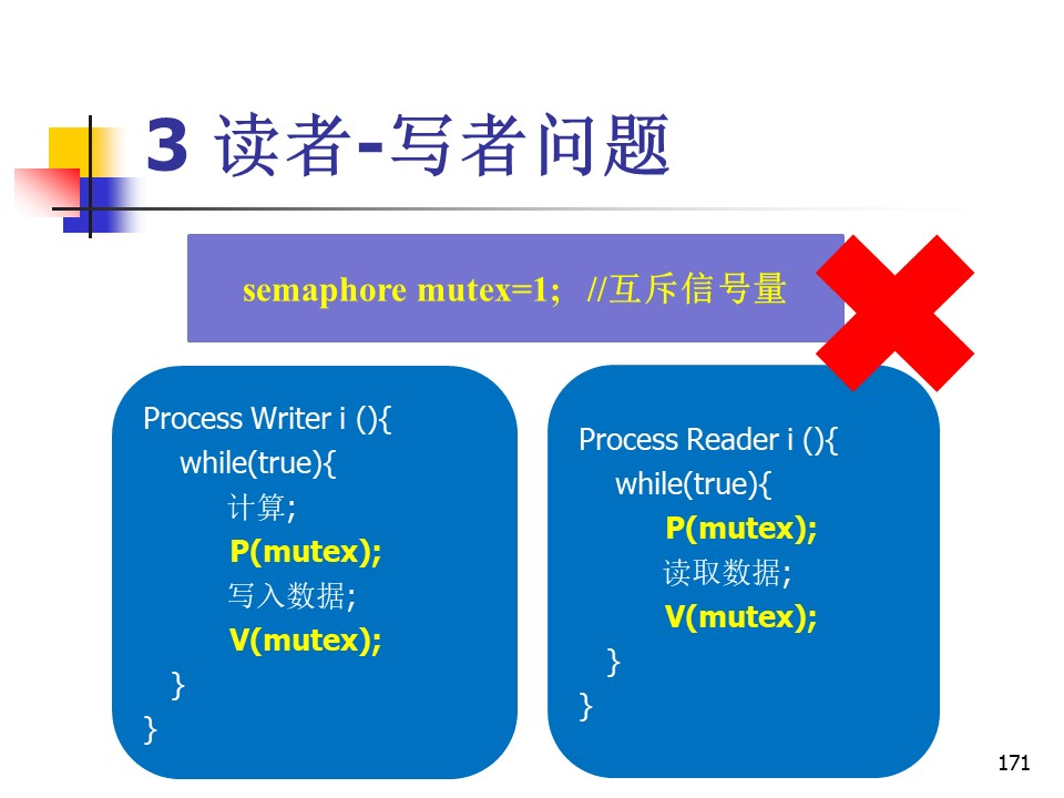 经典进程同步问题典型的进程同步问题 Csdn博客 