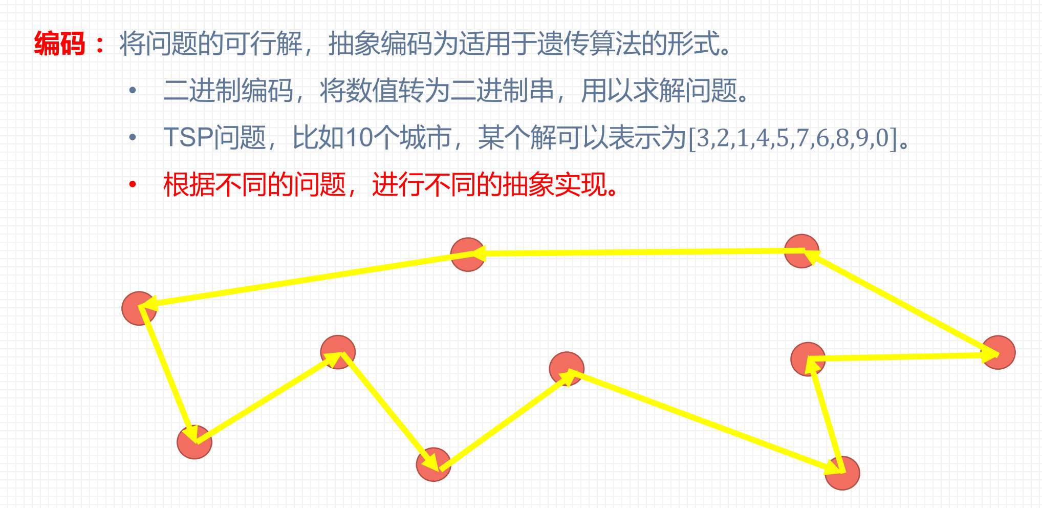 遗传算法详解 Csdn博客 