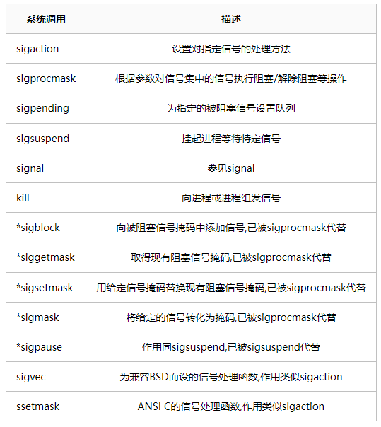 全网最详细、最值得收藏的,linux内核剖析 Linux系统调用详解实现机制分析版本1内核执行的完整系统调用序列 Csdn博客