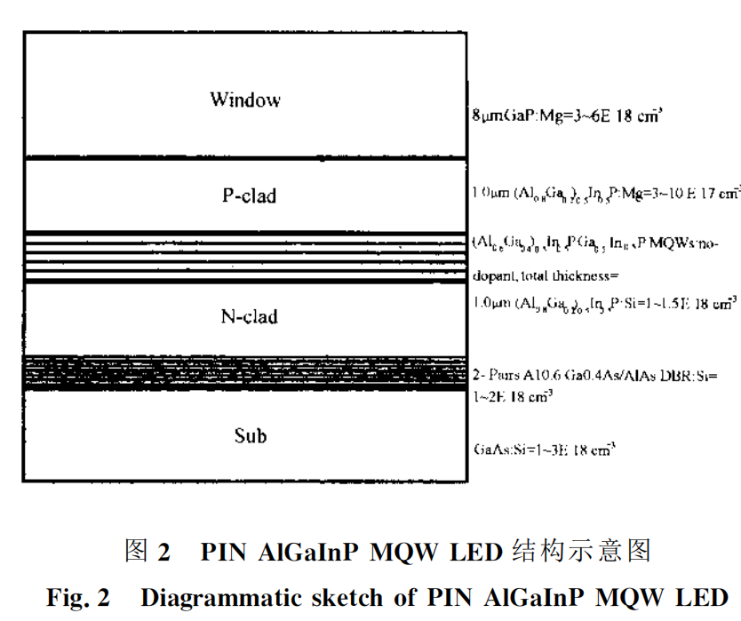 Silvaco学习笔记（三）毕设相关_pin二极管silvaco-CSDN博客