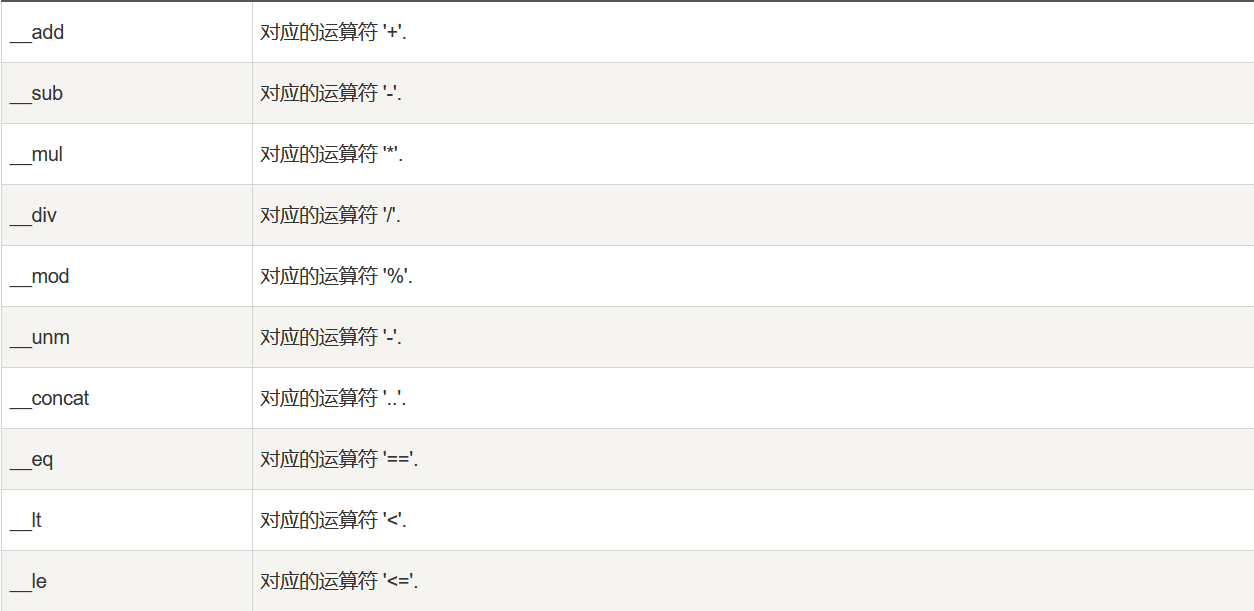 Lua 学习之元表metatable 一lua Setmetatable Csdn博客 6559