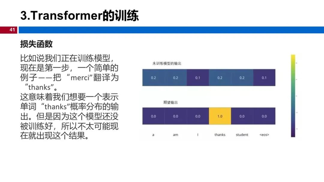 Transformer和BERT入门.pptx-CSDN博客