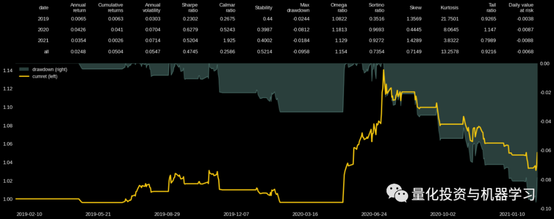 Backtrader系列教程⑦:可视化篇（重构）_backtrader benchmark-CSDN博客