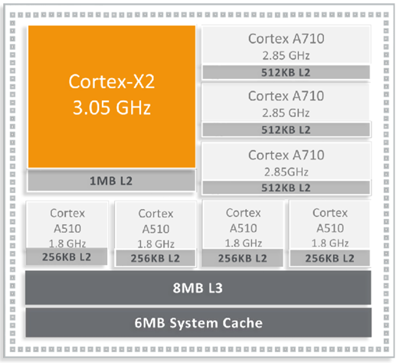 1. ARMv9-A Overview-CSDN博客