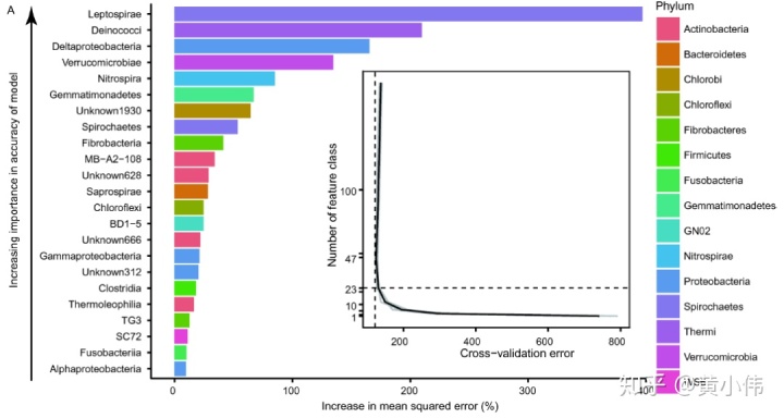 predict函数 R_R包randomForest的随机森林回归模型以及对重要变量的选择_weixin_39890452的博客-CSDN博客