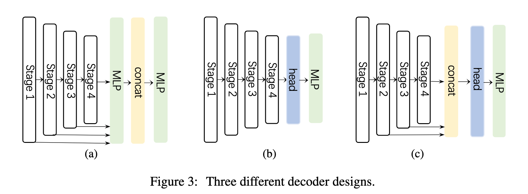 SegNeXt: Rethinking Convolutional Attention Design for Semantic Segmentation-CSDN博客