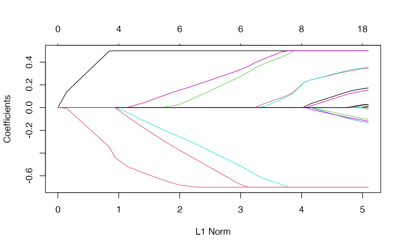 lasso 回归教程 glnmet包_error in if (nulldev == 0) stop("y is constant; ga-CSDN博客