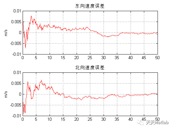 【滤波跟踪】基于卡尔曼滤波实现ins与gps松组合导航附matlab代码纯仿真卡尔曼滤波组合导航 Csdn博客