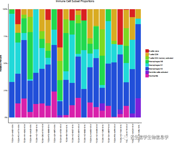 CIBERSORT 最全介绍 官网-CSDN博客