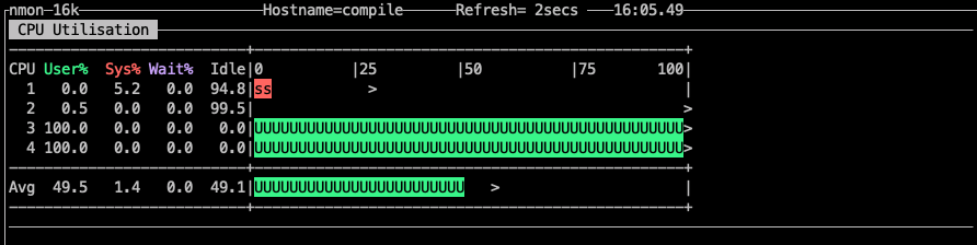 文盘 Rust -- tokio 绑定 cpu 实践-CSDN博客