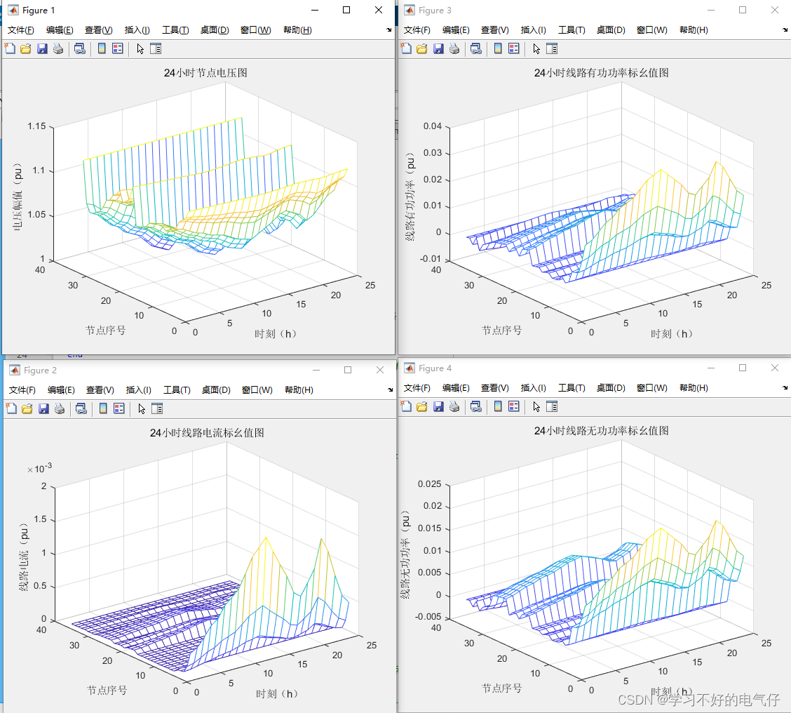 17-Cplex单时段、多时段配电网重构MATLAB程序_matlab中cplex如何定义开关量-CSDN博客