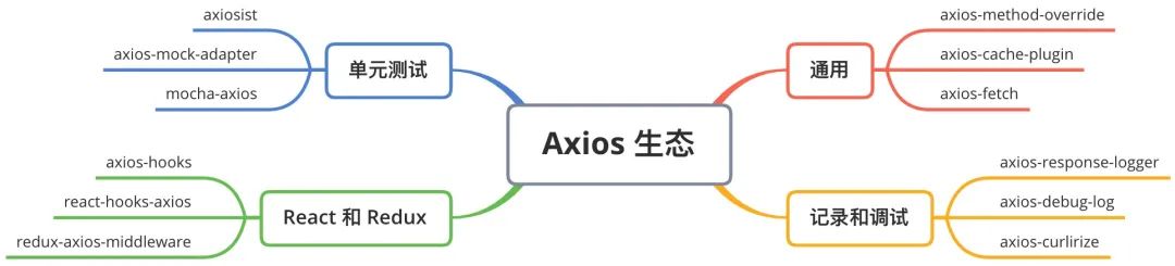 浅谈Axios的使用以及有哪些值得借鉴的地方_axios 优点-CSDN博客