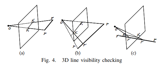 基于先验激光雷达地图的2D-3D线特征单目定位_monocular camera localization in prior lidar maps -CSDN博客