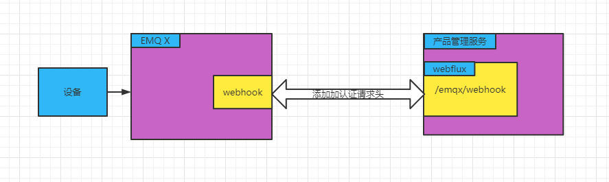 产品管理服务--连接EMQ X_emqx确认客户端收到数据-CSDN博客