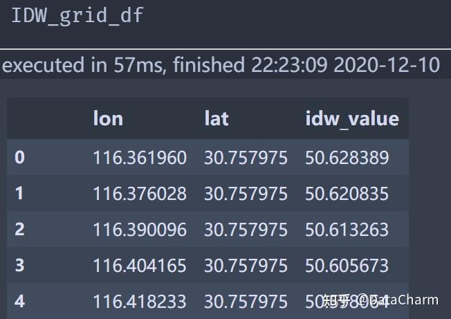 绘图提高篇 | Python - IDW插值计算及可视化绘制_idw 插值算法-CSDN博客