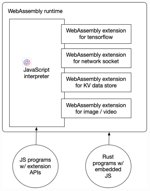 CNCF 发布首版 Wasm landscape_cncf landscape新增wasm 语言-CSDN博客