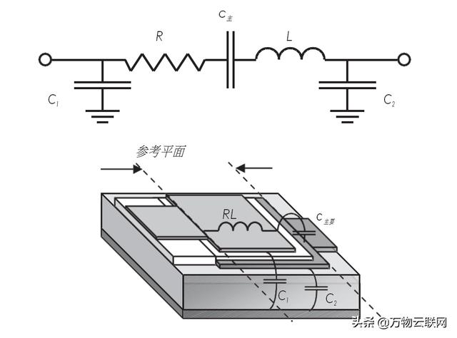 hfss仿真时间过长怎么解决_单片微波集成电路(MMIC)设计中的仿真模拟工具和电容模型...-CSDN博客