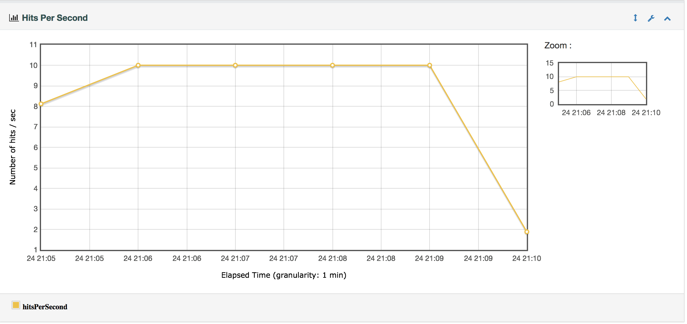 （超详细）jemeter报告解析_jmeter报告解读-CSDN博客