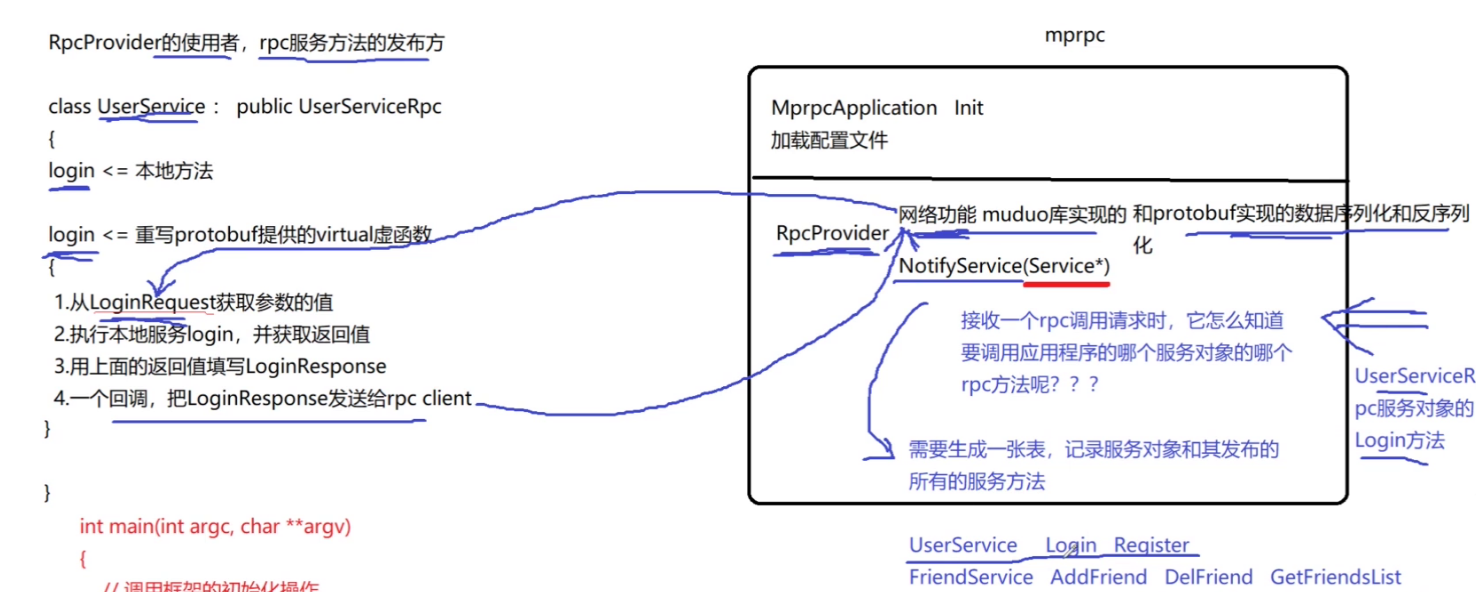 基于muduo和protobuf的分布式网络通信框架_施磊 rpc-CSDN博客
