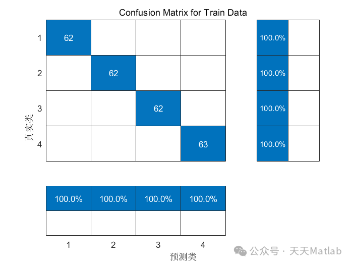 【TCN分类】基于TCN时间卷积神经网络实现故障诊断附matlab代码_tcn matlab code-CSDN博客