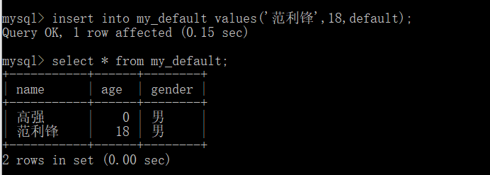 Mysql列属性详解：数据类型约束及字段默认值 Csdn博客