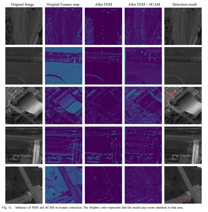 面向遥感图像的小目标检测最新方法 FFCA-YOLO-CSDN博客