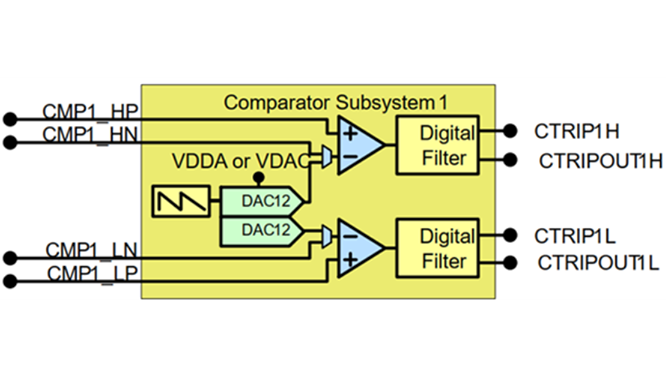 使用C2000内部比较器替外部比较器_dsp c2000配置比较器引脚-CSDN博客