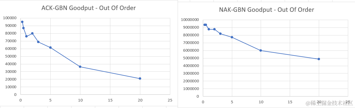 【SZU计算机网络实验】从rdt到GBN，这实验居然实现了TCP的可靠数据传输机制？_深圳大学计算机网络实验3可靠数据传输-CSDN博客