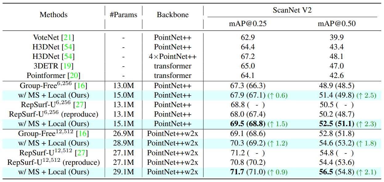 即插即用系列 | Hierarchical Attention: 轻松助力点云Transformer解决小目标和局部特征问题_transformer怎么进行上采样-CSDN博客