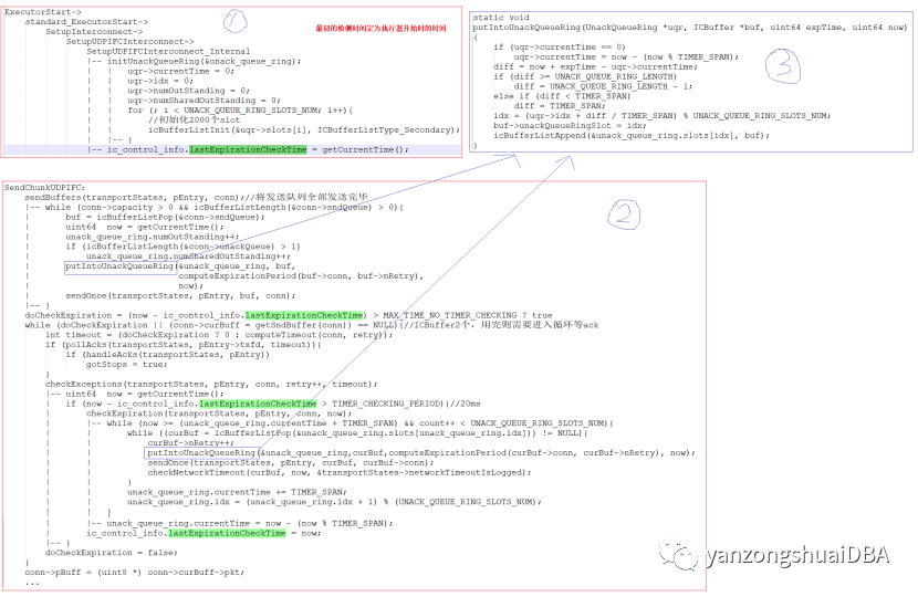 Gpdb 内核特性 Udpifc超时重传 Csdn博客