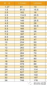 德标螺纹规格对照表_内/外六角螺栓对应扳手或套筒规格尺寸（工具资料）-CSDN博客