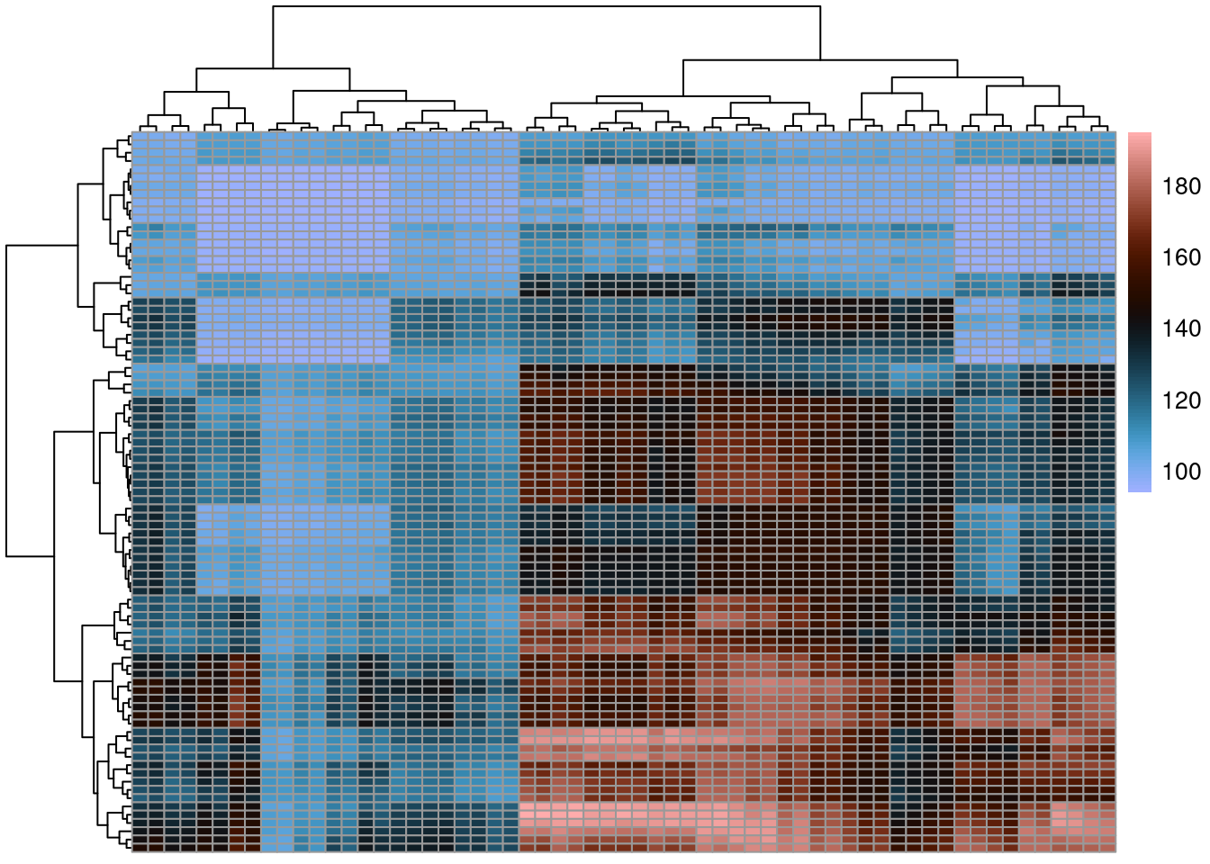 迄今为止最优秀的配色R包_pheatmap颜色搭配-CSDN博客