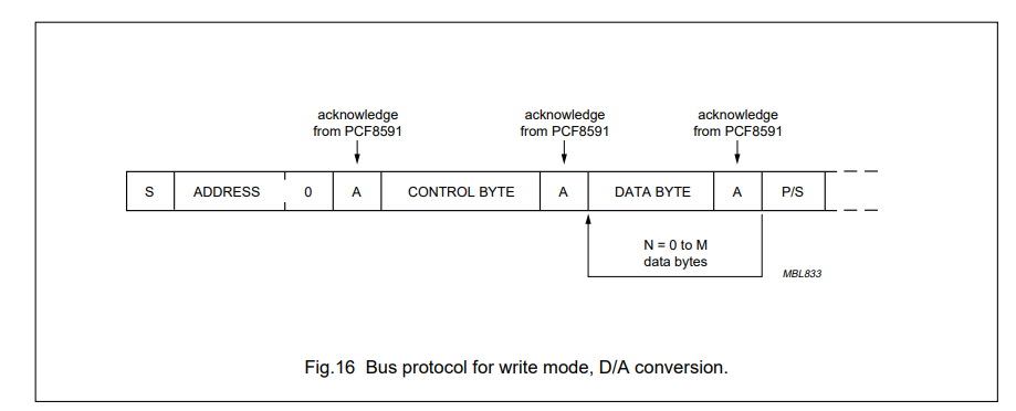 PCF8951(AD-DA)-CSDN博客