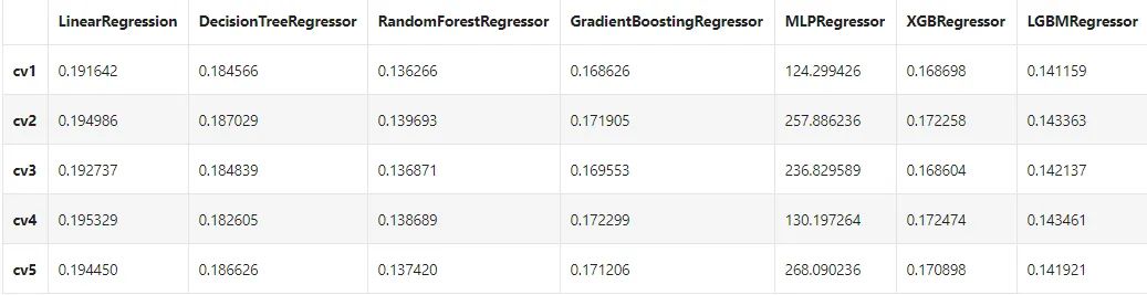 深度梳理：机器学习建模调参方法总结_mlpregressor-CSDN博客