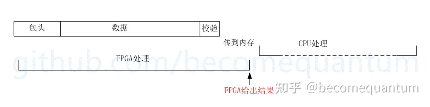 Fpga图像处理的一些基础知识，fpga是如何实现最高实时性的？相比于gpu的优势在哪？fpga图像识别 Csdn博客