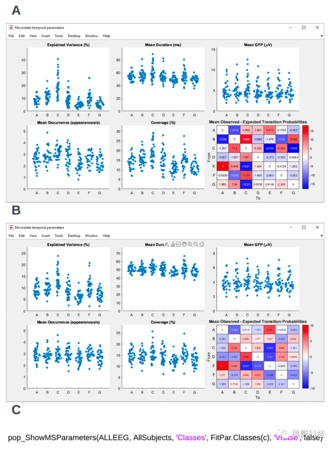 MICROSTATELAB：用于静息状态微状态分析的EEGLAB工具箱_matlab脑电静息态分析-CSDN博客