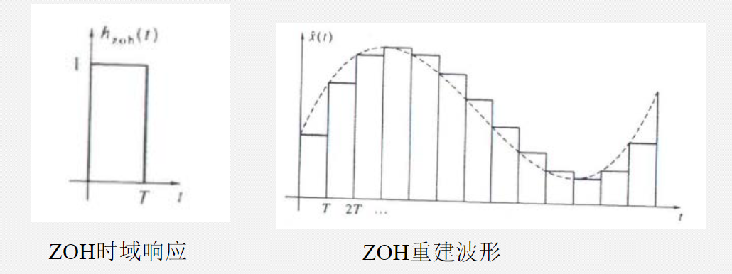 信号采样与重建采样重建zhang~shen的博客 Csdn博客eos 4213