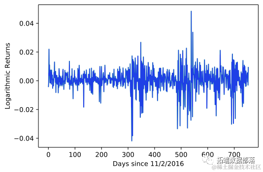 Python随机波动模型Stochastic volatility，SV随机变分推断SVI分析标普500指数时间数据波动性可视化...-CSDN博客