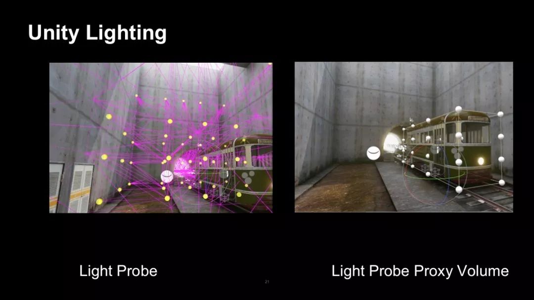 unity 烘焙参数 设置_Unite 2019Unity的光照烘焙技术（下）-CSDN博客