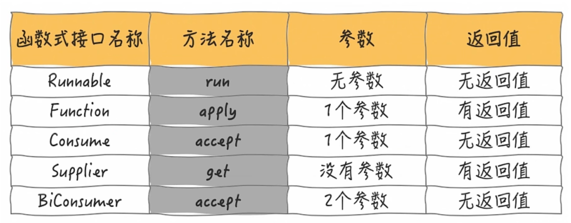 Pletablefuturecompletablefuture 合并多个异步返回结果 Csdn博客