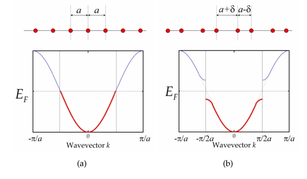 CDW的费米面嵌套解释-CSDN博客