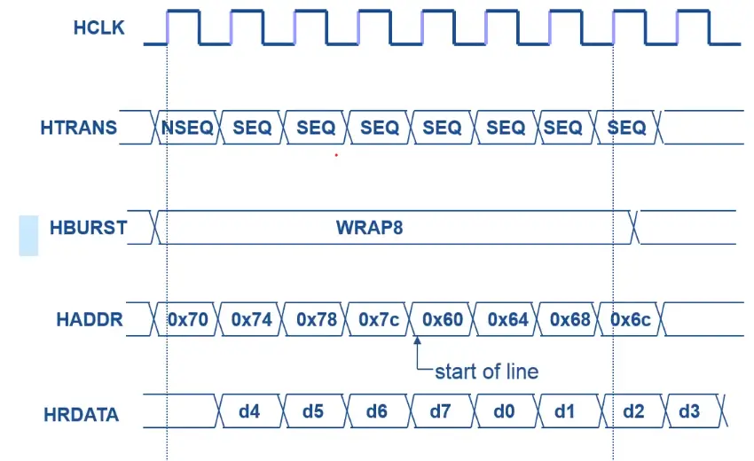 AHB总线笔记（二）_hsize-CSDN博客