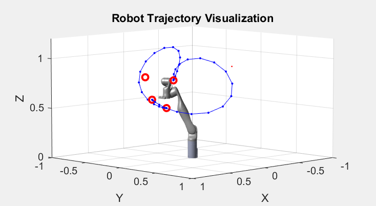 matlab smooth函数_MATLAB中的机械臂算法—轨迹规划_weixin_39566387的博客-CSDN博客