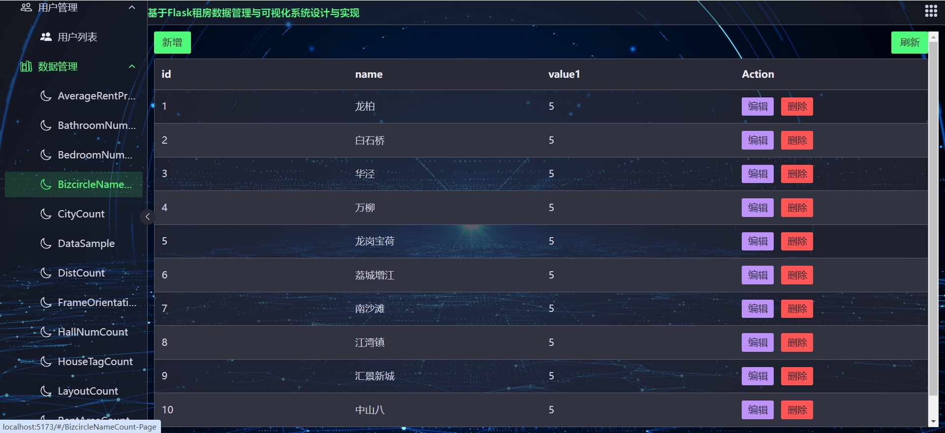 大数据分析项目案例python基于flask实现的租房数据管理与可视化系统【源码远程文档】用flask做可视化面板开发、后台管理的实战