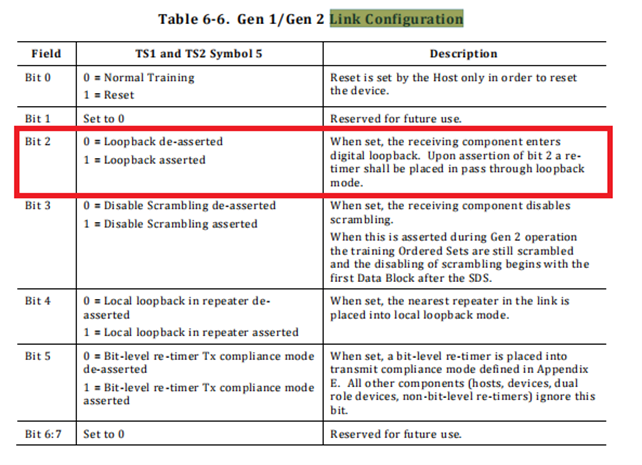如何顺利通过USB 3.2 Gen1接收端测试？数据连接层训练及回环模式是关键_usb ltssm-CSDN博客