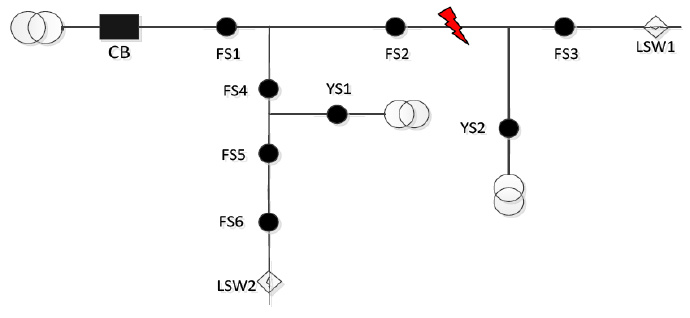 电力-二次融合FTU技术规范_ftu残压闭锁-CSDN博客