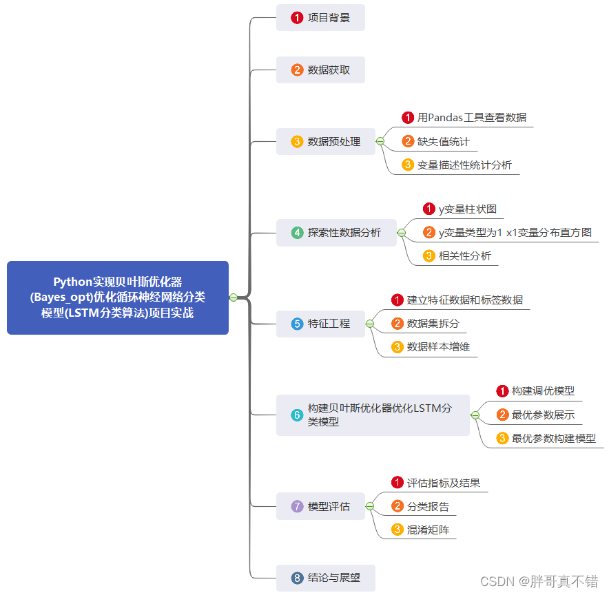 Python实现贝叶斯优化器bayesopt优化循环神经网络分类模型lstm分类算法项目实战python 贝叶斯优化lstm Csdn博客