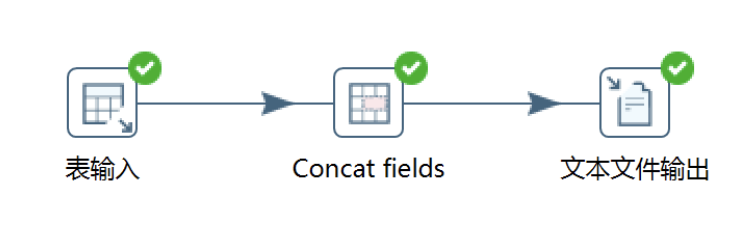 Kettle 常用的转换组件都在这里_kettle转换常用-CSDN博客