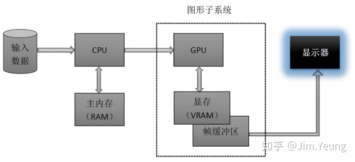 使用opengl编程实现一个三维渲染实体ndk Opengl Es渲染系列 之 绘制三角形 Csdn博客