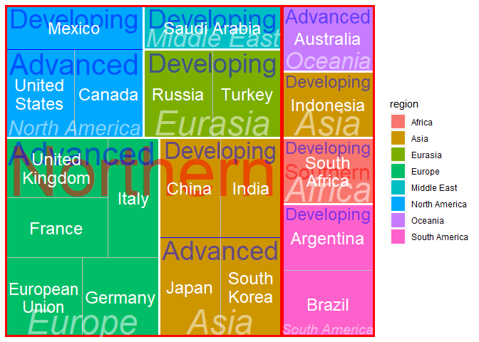 使用treemapify包快速生成漂亮的树状结构图 | 简说基因 Recommend-CSDN博客